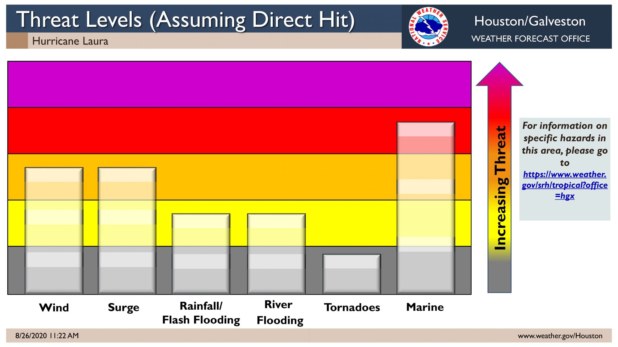 NWS VISUAL LAURA UPDATE | montgomery county police reporter